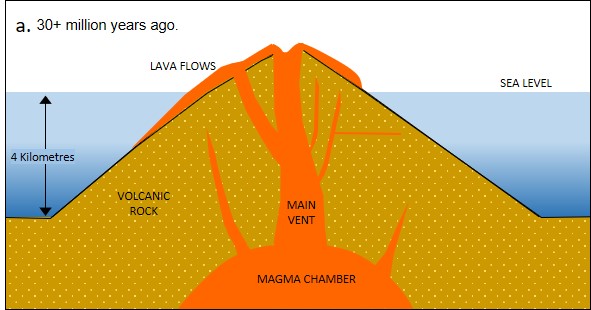 1. The Origins of Bermuda – Bermuda Geology