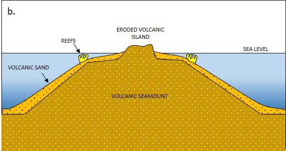 1. The Origins of Bermuda – Bermuda Geology