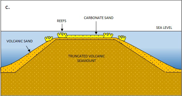 1. The Origins of Bermuda – Bermuda Geology