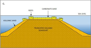 1. The Origins of Bermuda – Bermuda Geology