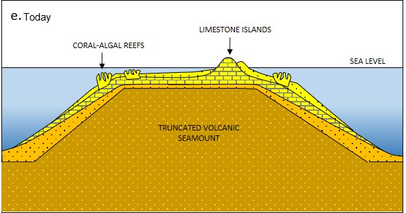 1. The Origins of Bermuda – Bermuda Geology