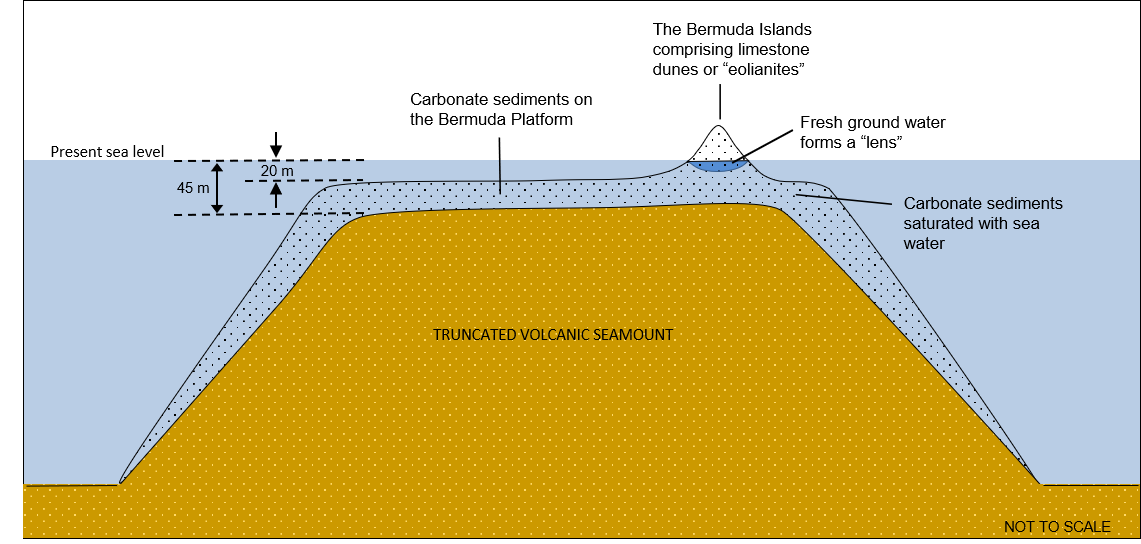 7. Caves – Bermuda Geology