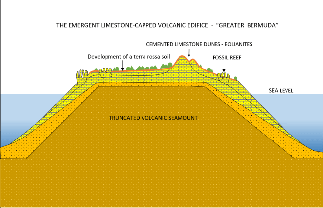 1. The Origins of Bermuda – Bermuda Geology